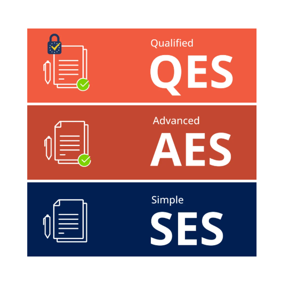 Qualified electronic signature at speed and low costs remotely, on-premise, anywhere | Softec